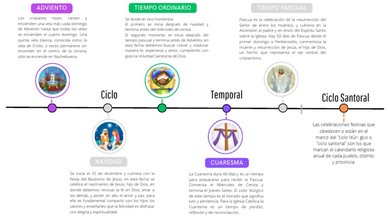 Unión Borcelle | PDF