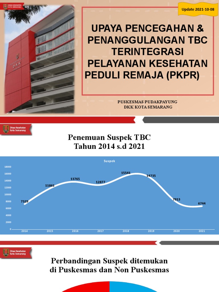 Pencegahan TBC Terintegrasi PKPR | PDF
