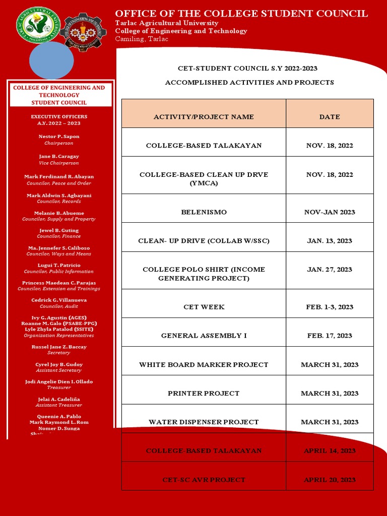 Cet SC List of Act. | PDF