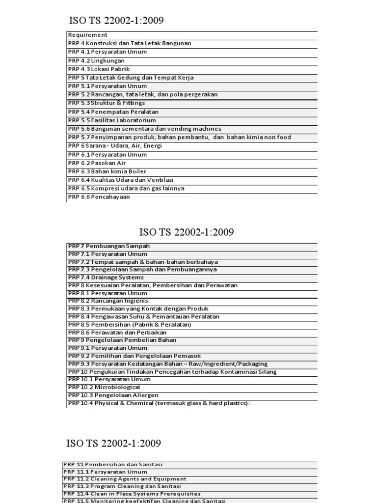 Iso TS 22002-1 | PDF