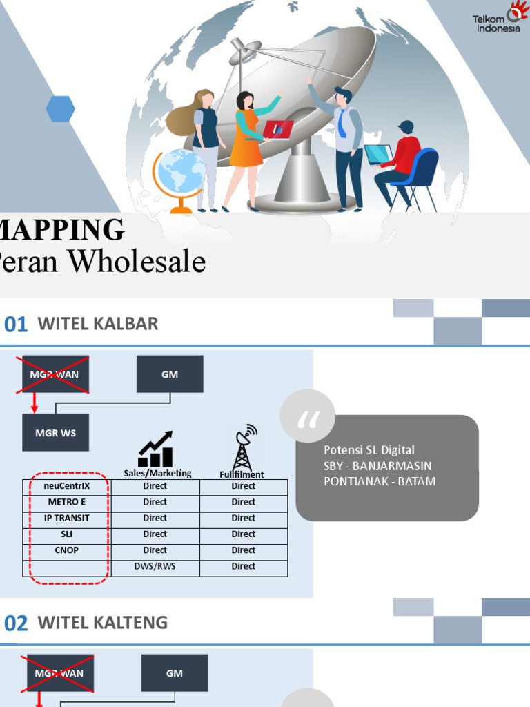 Mapping Peta Peran Wholesale | PDF