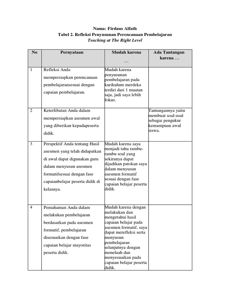 Tabel 2. Refleksi Penyusunan Perencanaan Pembelajaran | PDF