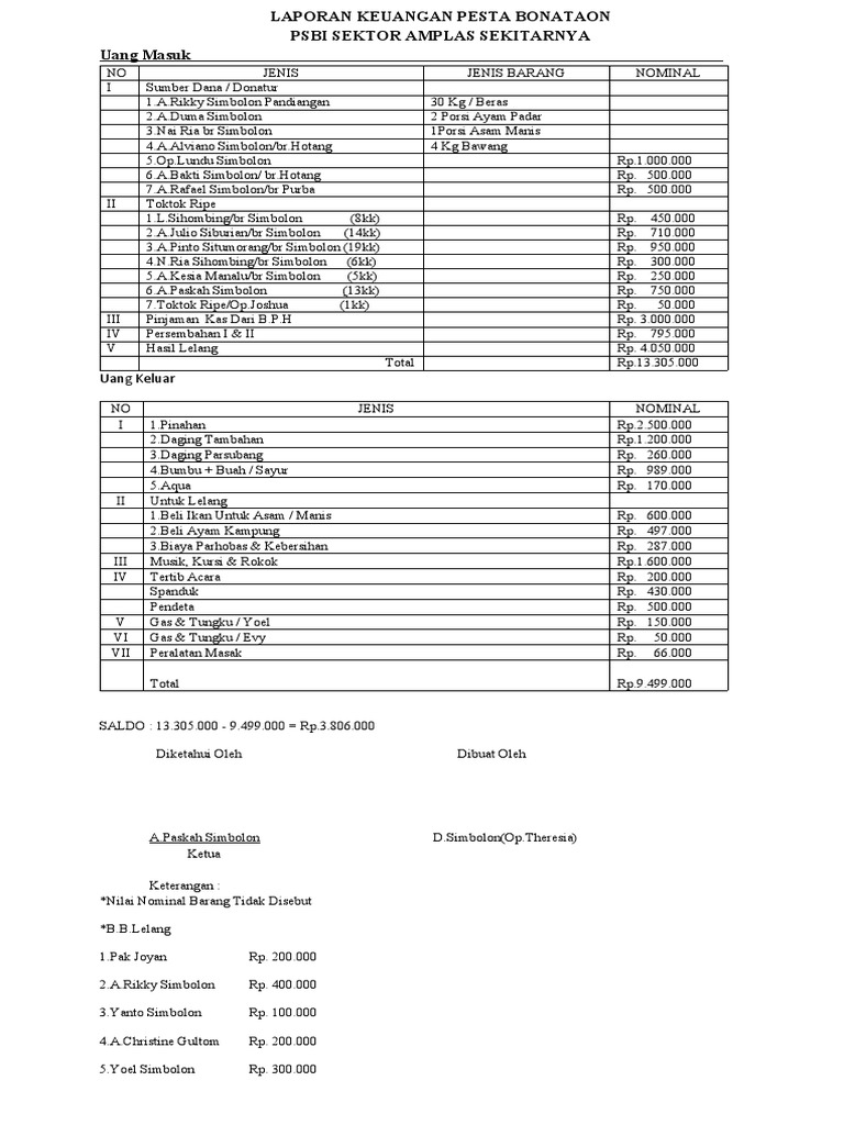Laporan Keuangan Pesta Bonataon | PDF