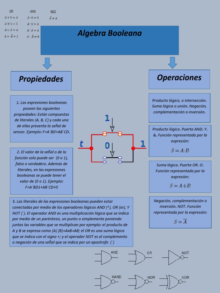 Mapa Conceptual - Algebra Booleana | PDF