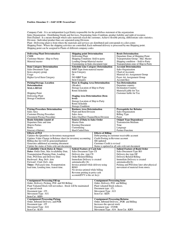 ALL Determination - SAP - SD - Summary - 1.1 | PDF