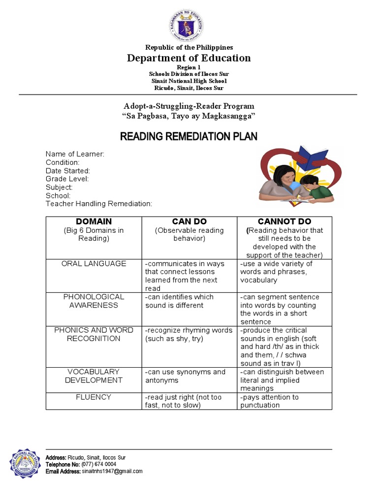 ENGLISH-TEMPLATE-REMEDIATION-PLAN For Judelyn | PDF | Phonics | Learning