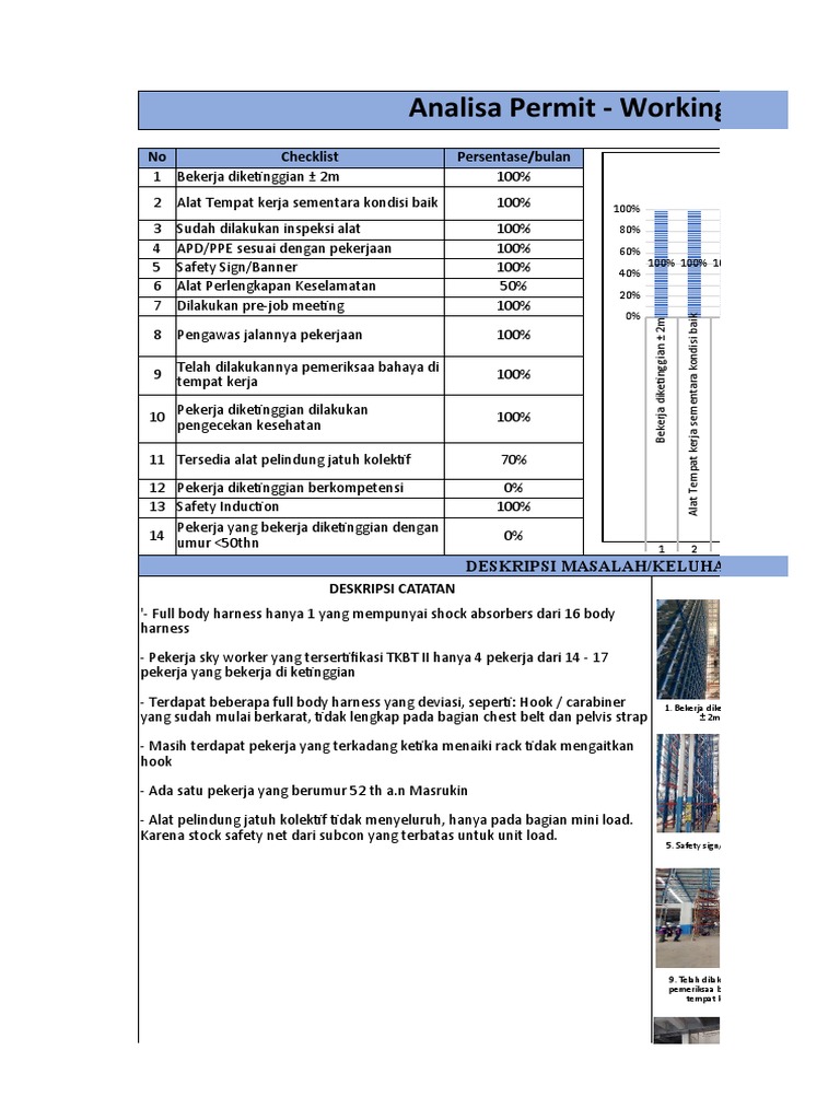 Tabel Analisa Work Permit - Januari - ABJ Surabaya | PDF