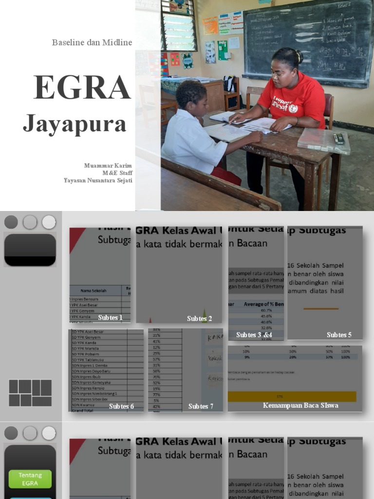 EGRA 15 Sekolah Midline | PDF