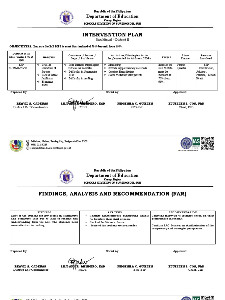 Intervention Plan in EsP | PDF | Cognitive Science | Behavior Modification