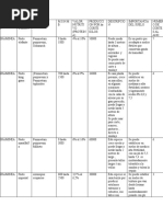 Ficha Técnica Del Pasto Imperial (Axonopus Scoparius, Hitchc) | PDF ...