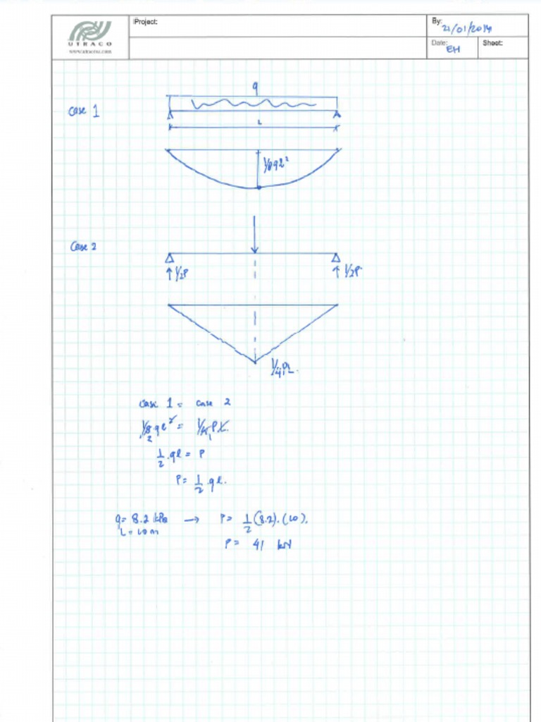 Point Load Equal To UDL | PDF