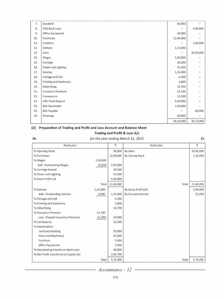 437570166 Project Work Accountancy 14 | PDF