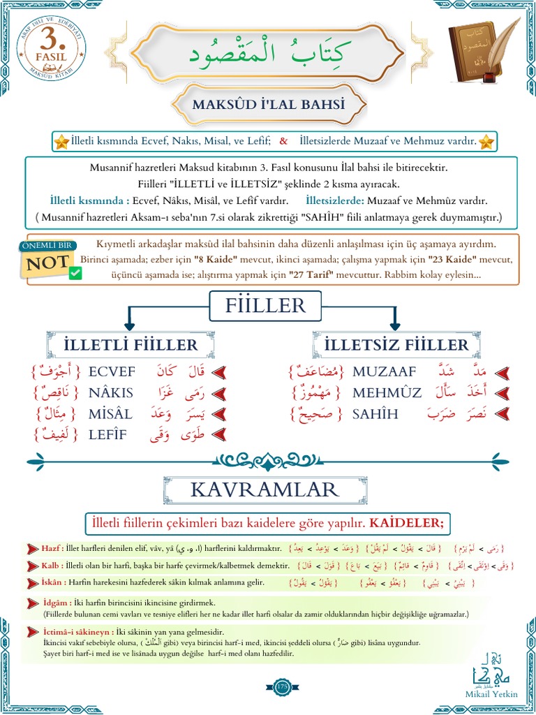 Maksut İlal Bahsi | PDF