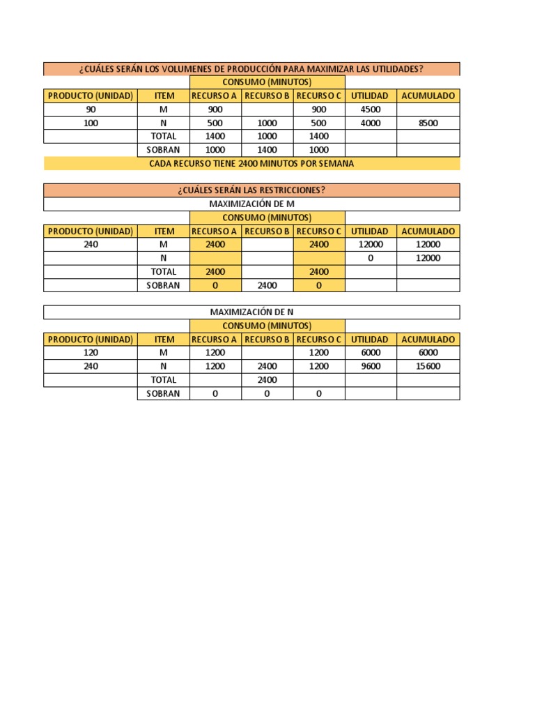 Ejercicio Teoría de Restricciones | PDF