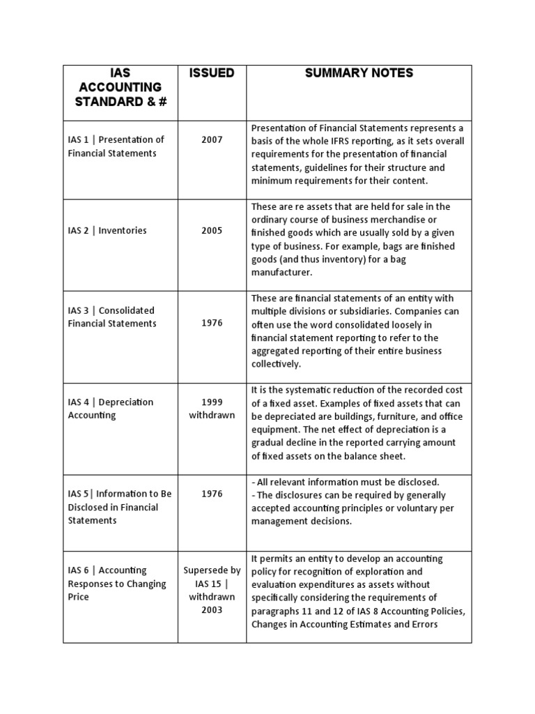 Ias Accounting Standard | PDF | International Financial Reporting ...