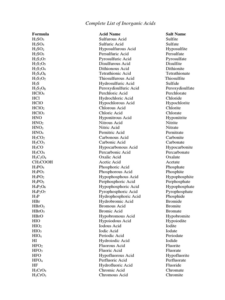 Nomenclature Full | Download Free PDF | Acid | Hydrogen Compounds Nomenclature Full | Download Free PDF | Acid | Hydrogen Compounds