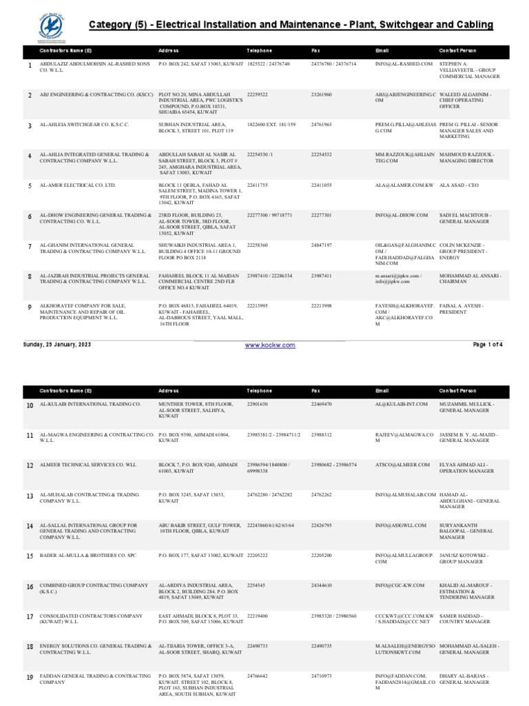 Category (5) - Electrical Installation and Maintenance - Plant ...