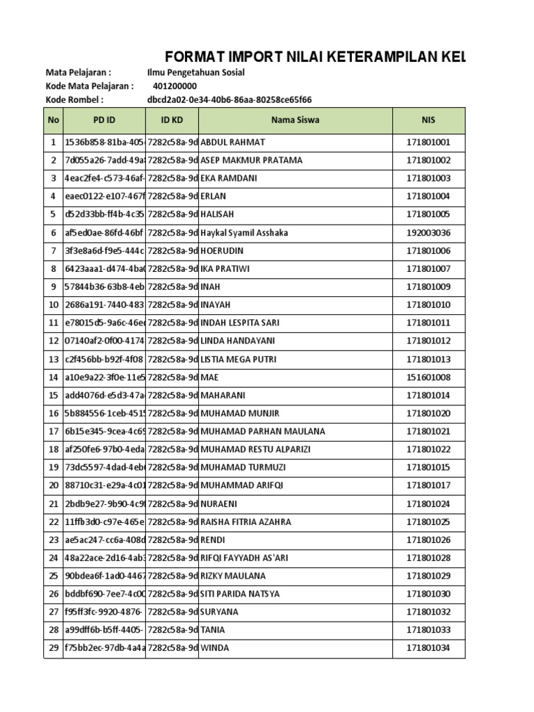 Keterampilan IPS Kelas 6 Nilai Format | PDF