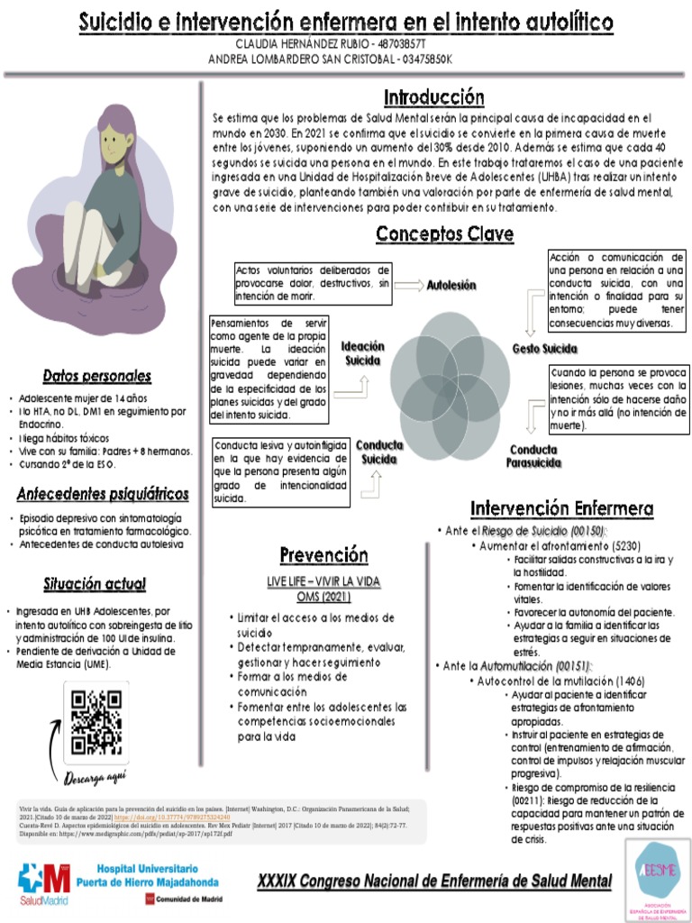 Poster Suicidio e Intervención Enfermera en El Intento Autolítico QR | PDF