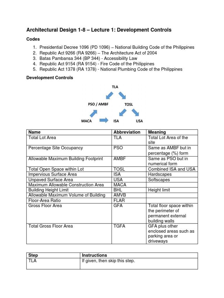 AD1-8 - Topic 1-Development Controls | PDF