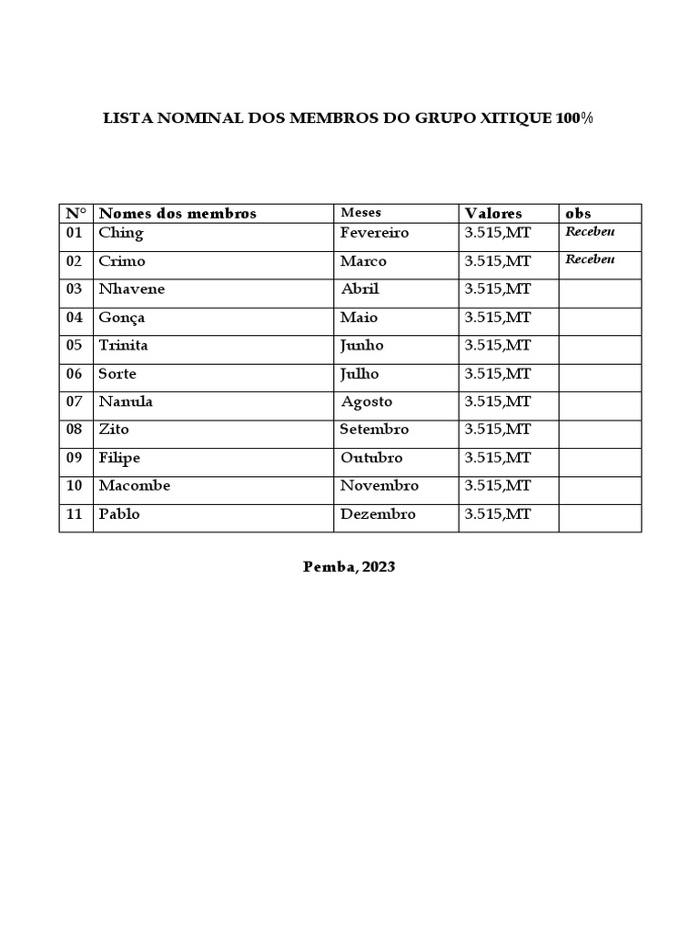 Lista Nominal Dos Membros Do Grupo Xitique Act | PDF