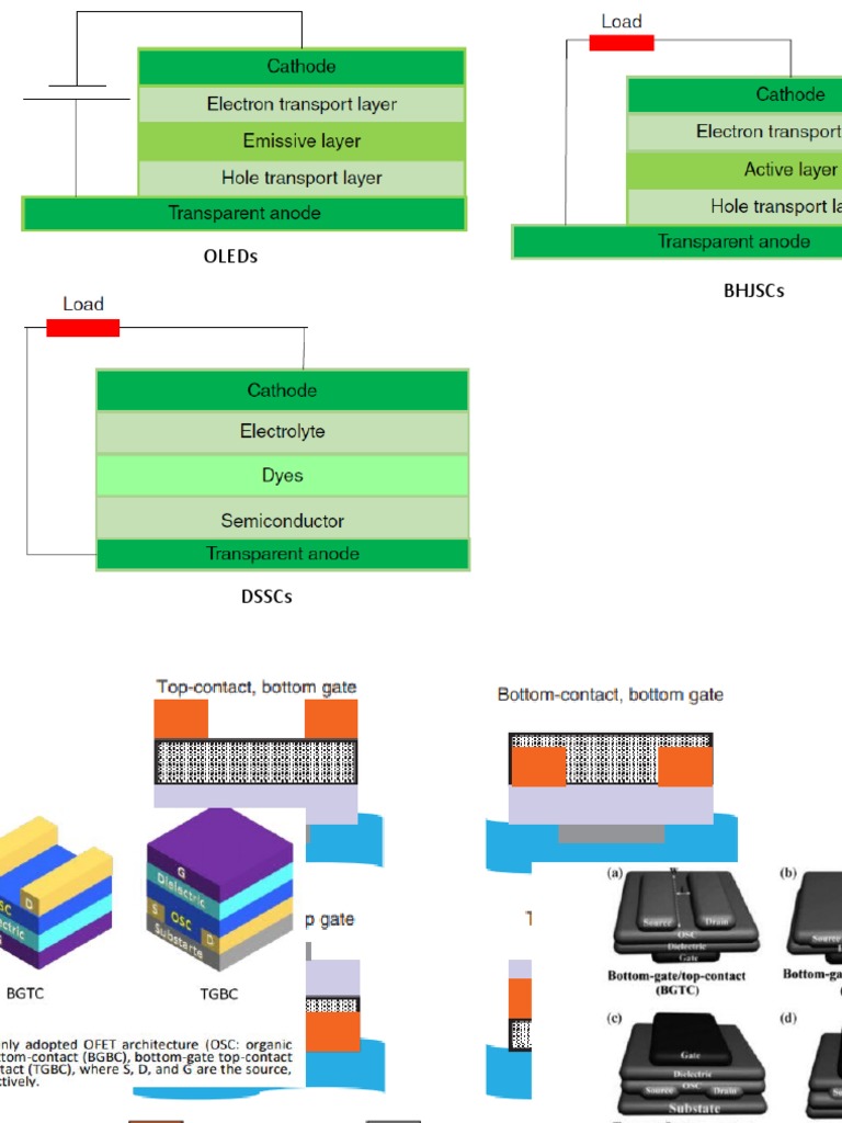 Structure of Devices | PDF