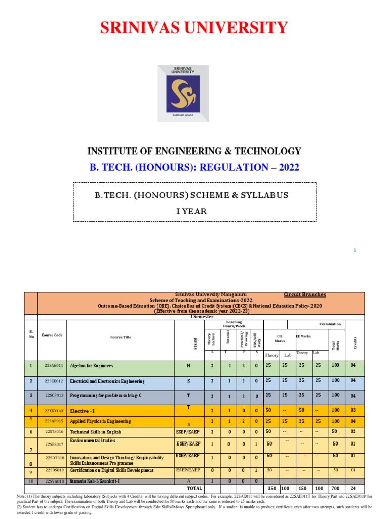 SUIET 2022 1yr Scheme&Syllabus | PDF | Operational Amplifier | Eigenvalues And Eigenvectors