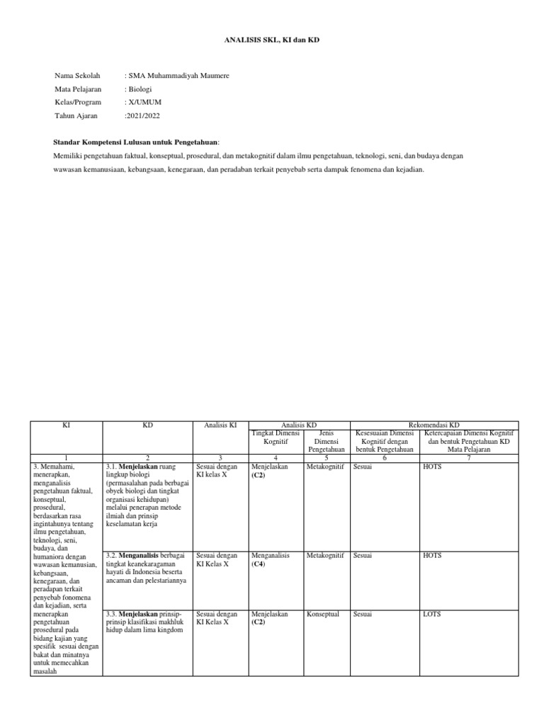 Contoh Analisis SKL, Ki, KD, Ipk Biologi Kelas X 2021 | PDF | Komputer