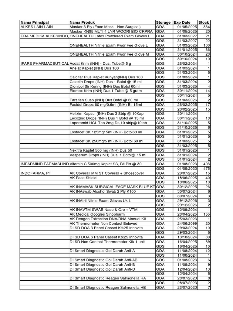 STOCK | PDF | Chemical Compounds | Chemical Substances