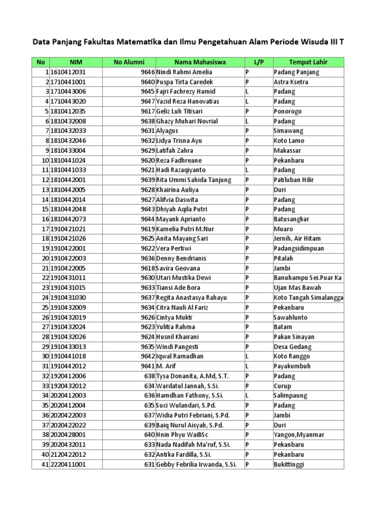 Data Wisuda III 2023 | PDF