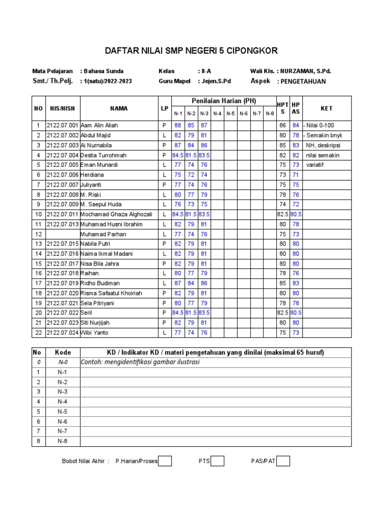 NILAI B SUNDA Kelas 8a | PDF