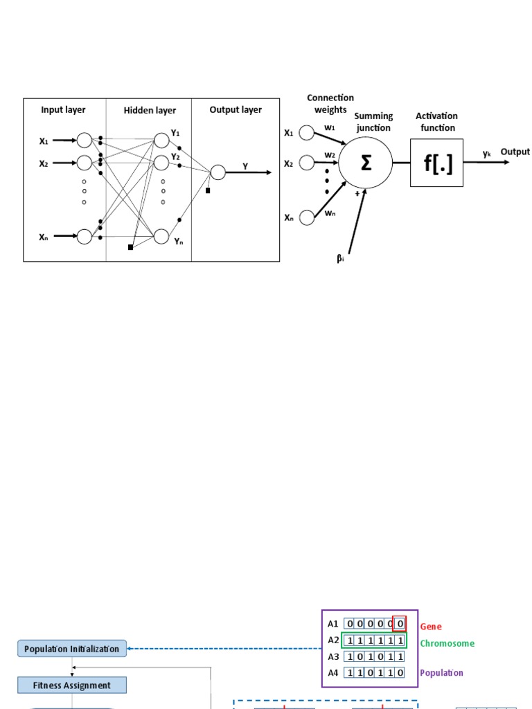Model Matematik | PDF
