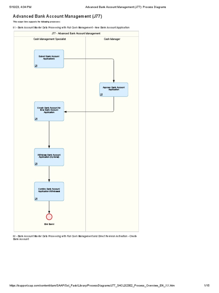 Advanced Bank Account Management (J77) - Process Diagrams | PDF