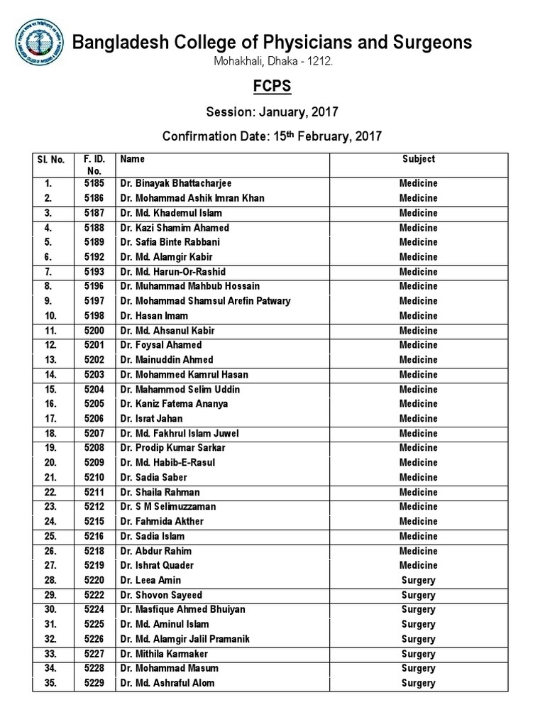 FCPS Convocation List | PDF