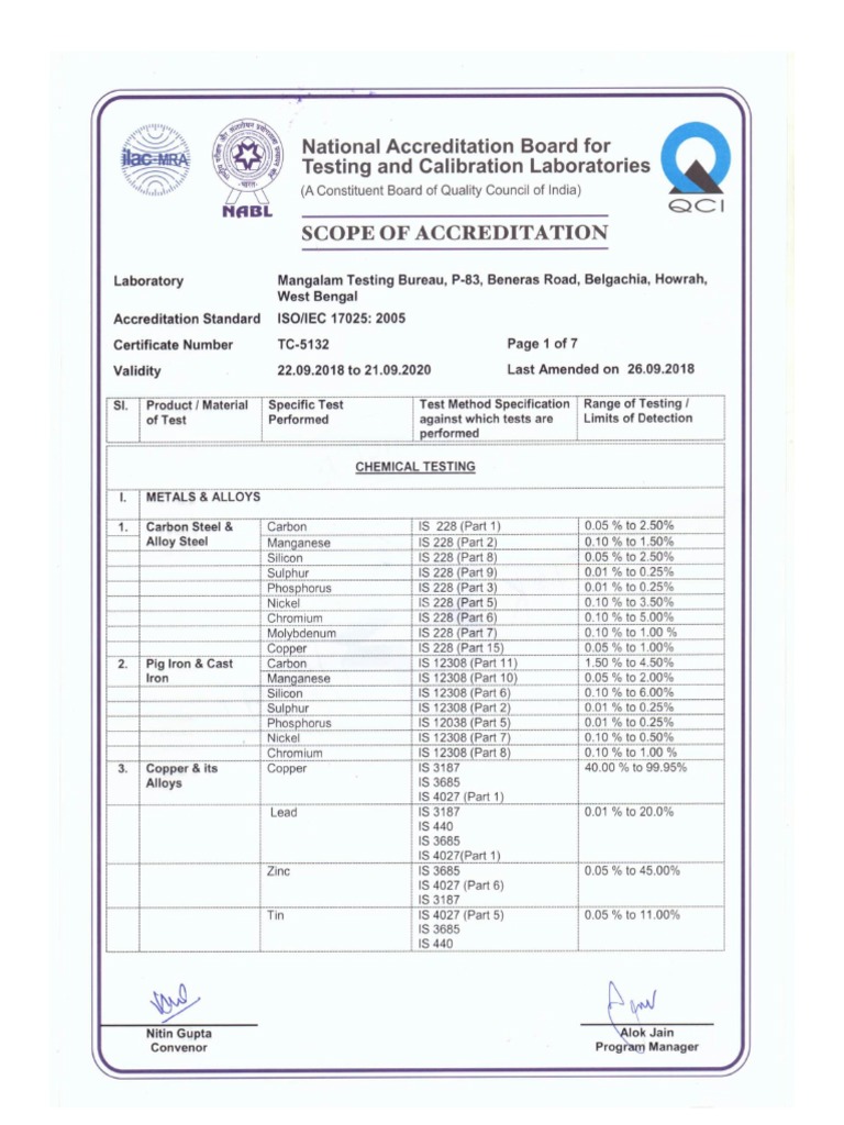 Mangalam NABL Scope | PDF