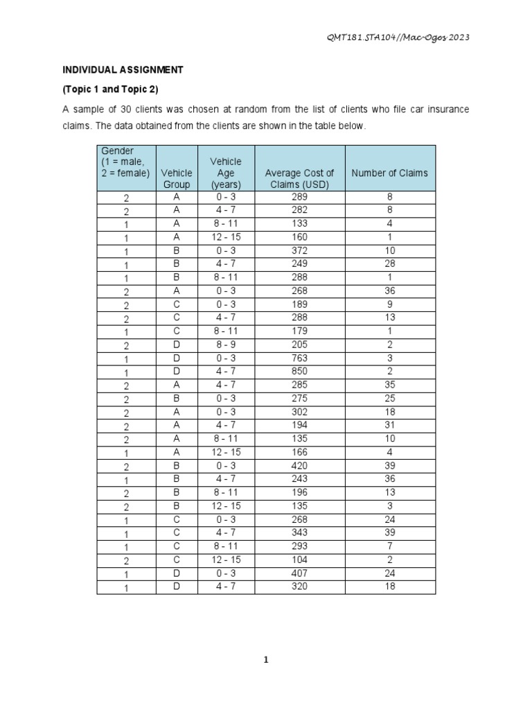 Individual Assignment (Set 2) - Sta104 - Mar2023 | PDF