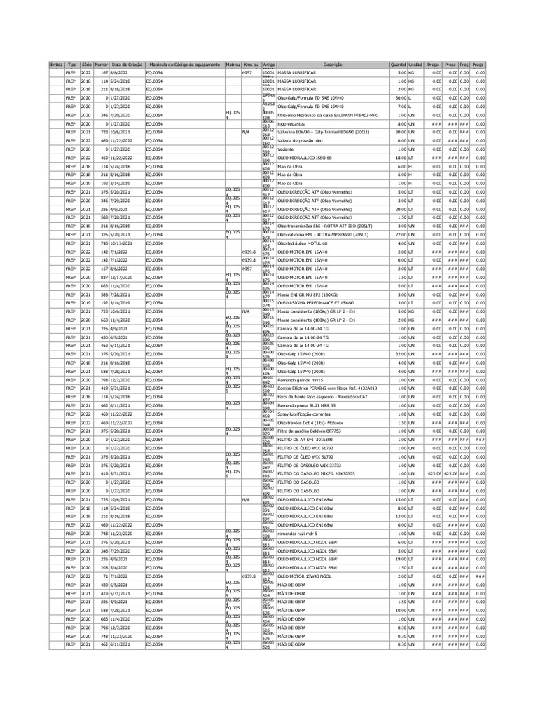 Mapa de Consumo Niveladora | PDF | Combustíveis | Química