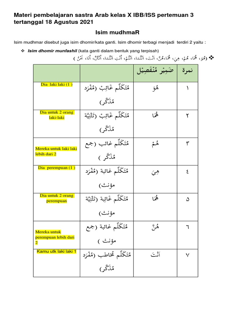 Isim Mudhmar Dan Jenis Isim Pertemuan 3 | PDF