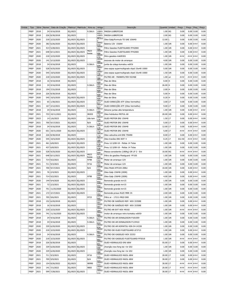 Mapa de Consumo | PDF