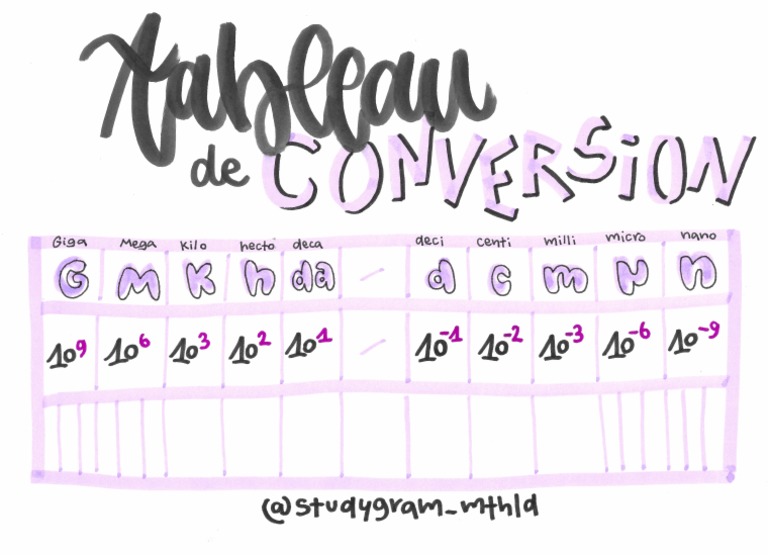 Template - Tableau de Conversion | PDF