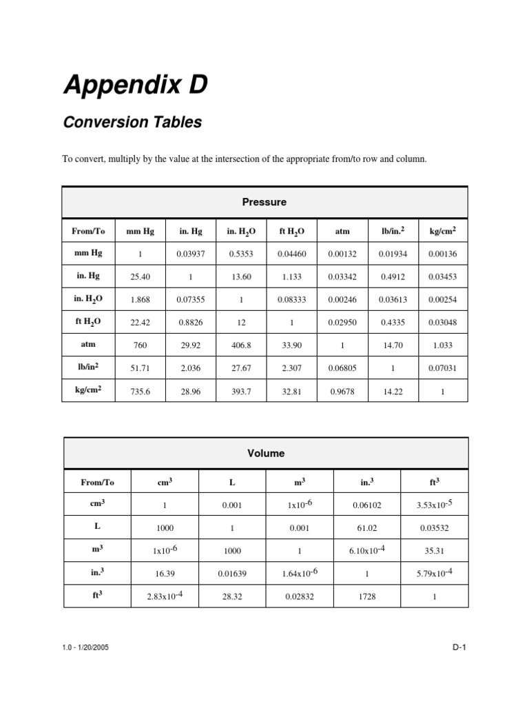 Engineering Conversion Tables | PDF | Home & Garden | Science & Mathematics