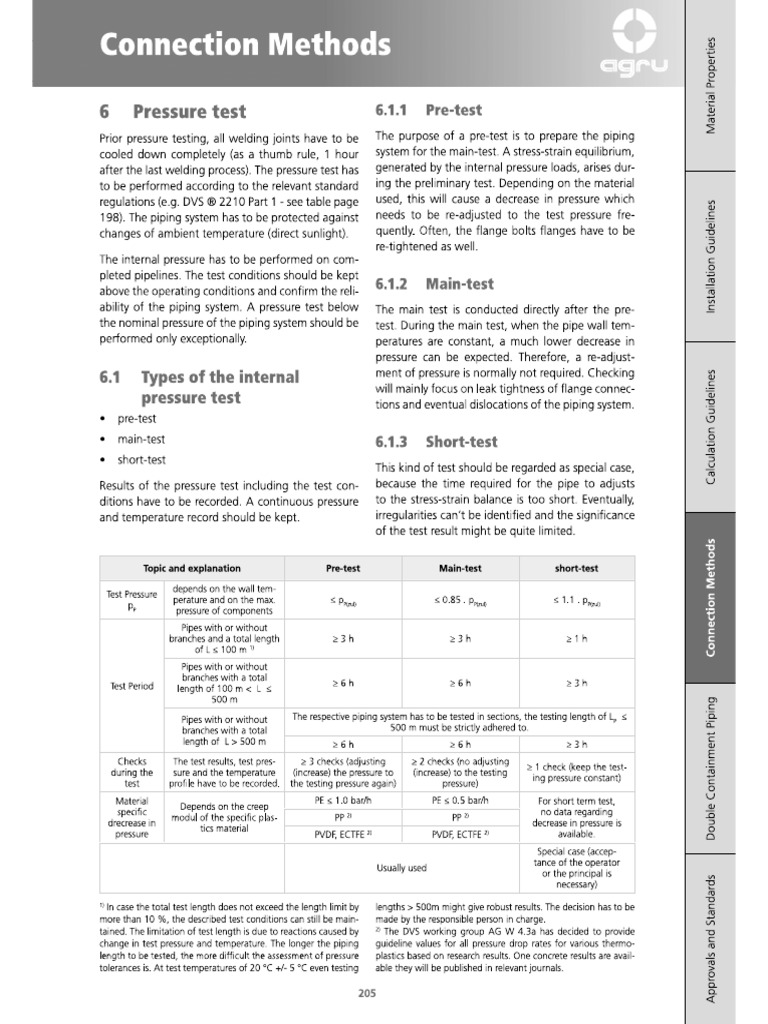 Pressure Testing | PDF