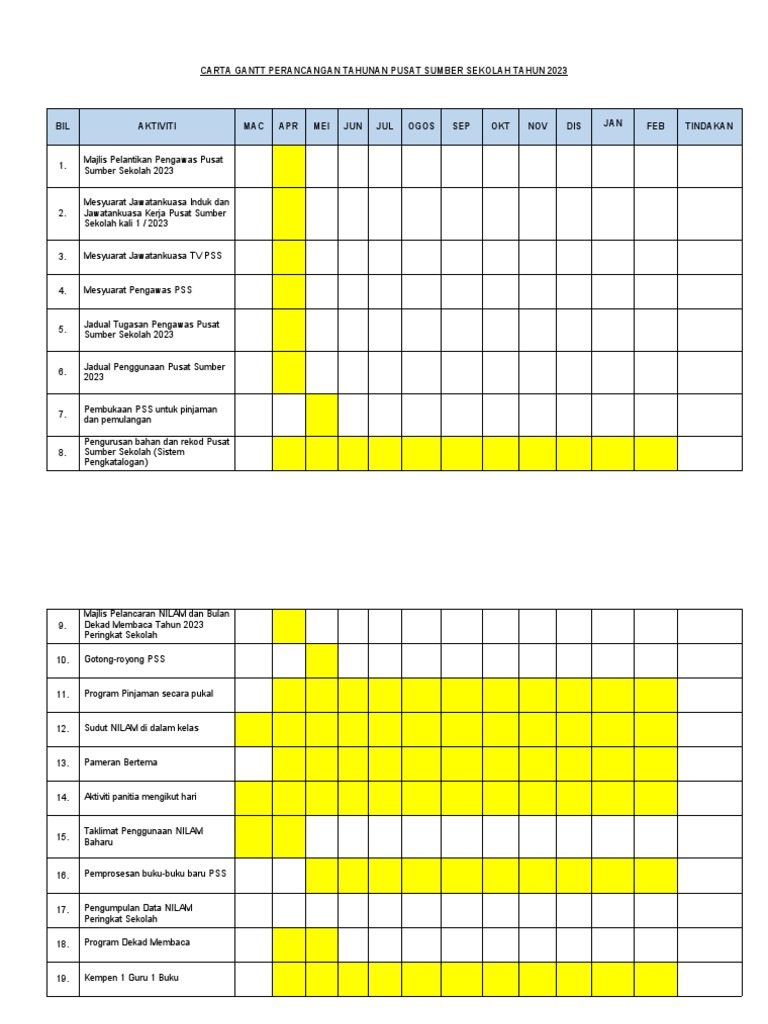 Carta Gantt Perancangan Tahunan Pusat Sumber Sekolah Tahun 2023 | PDF