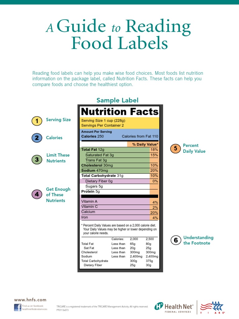 Guide To Reading Food Labels | PDF