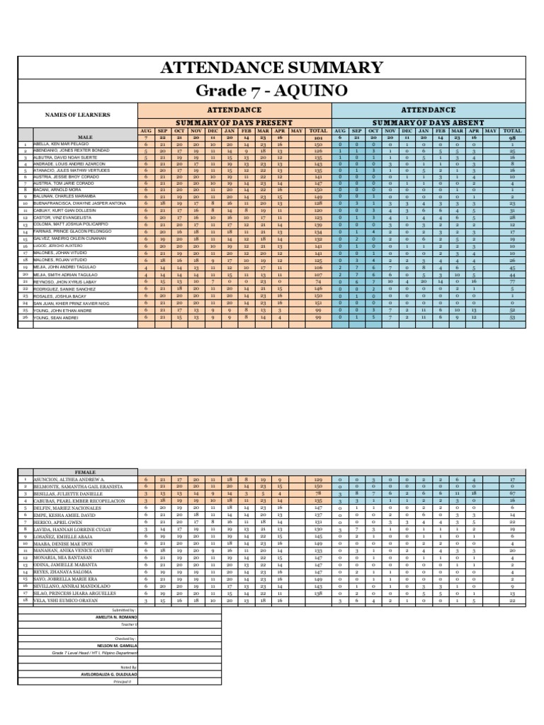 Attendance Summary | PDF