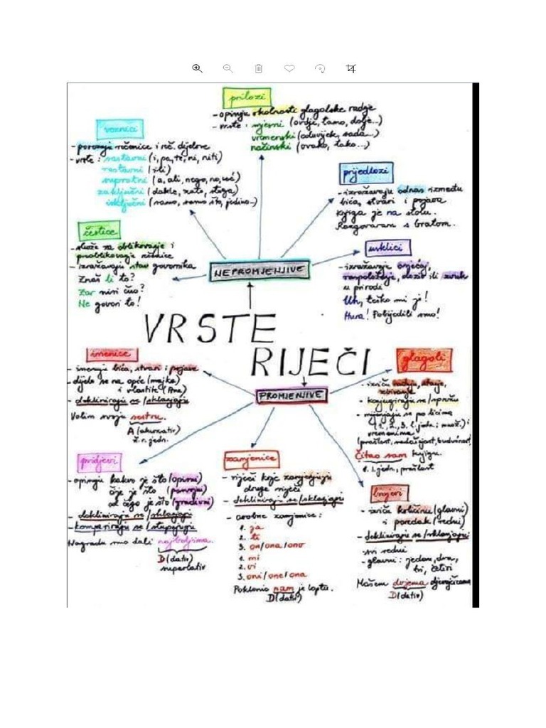Vrste Rijeci | PDF