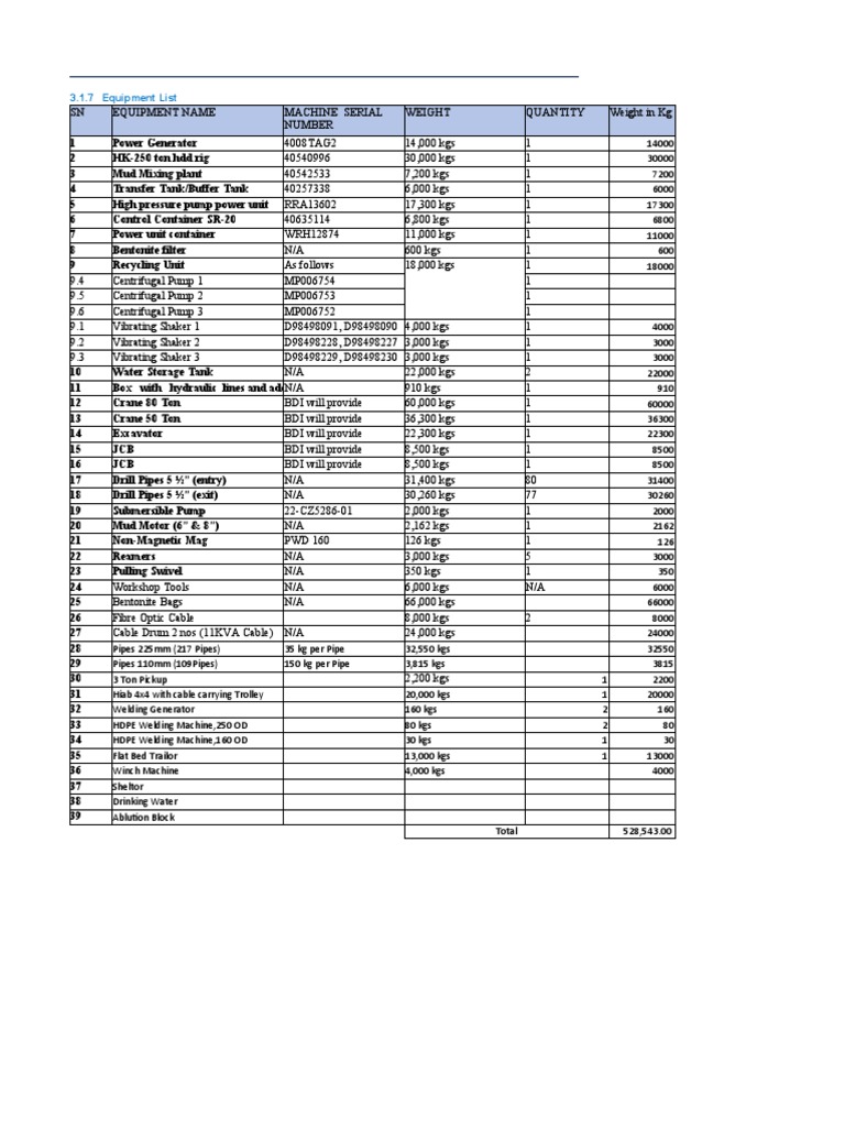 Comprehensive Equipment List and Weights | PDF | Pump | Manufactured Goods