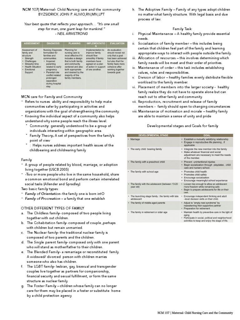 NCM 107 - Maternal - Child Nursing Care and The Community | PDF | Family | Social Psychology