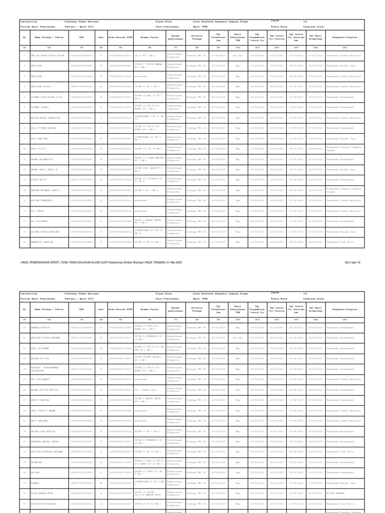 Hasil Pemeriksaan Xpert (TCM) Yang Diajukan Klaim Oleh Puskesmas Simbar ...