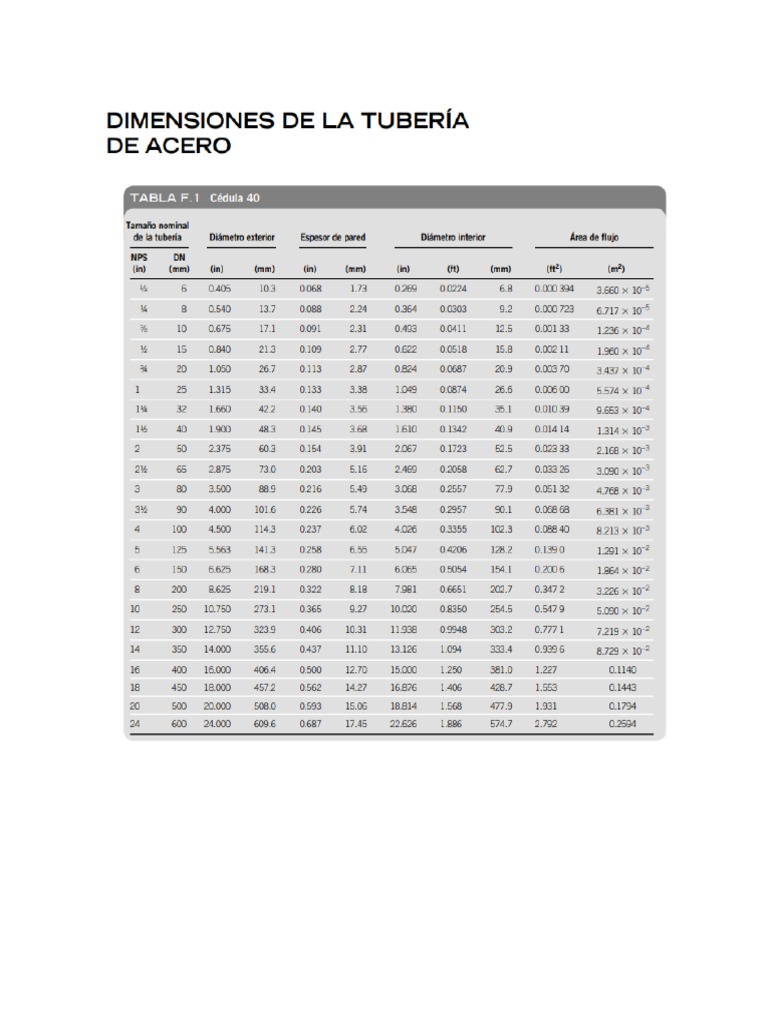 Tablas Tuberías Acero - Cobre - PVC | PDF
